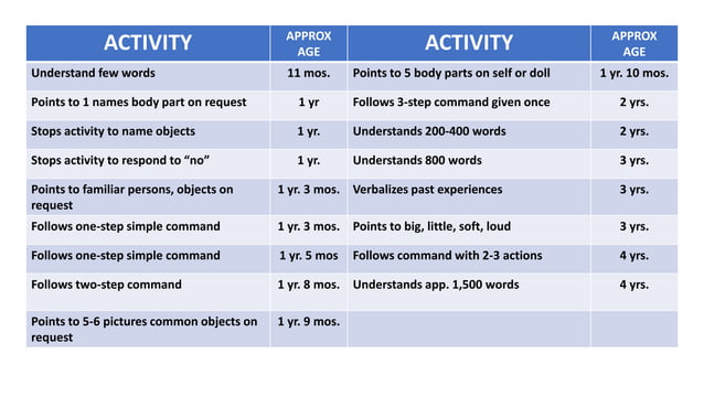Principles of Normal Development | PPTX | Parenting Babies and Toddlers ...