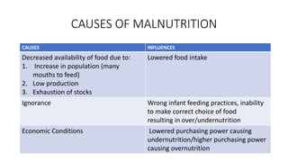 Principles of nutritionand related problems 4th pitt | PPTX