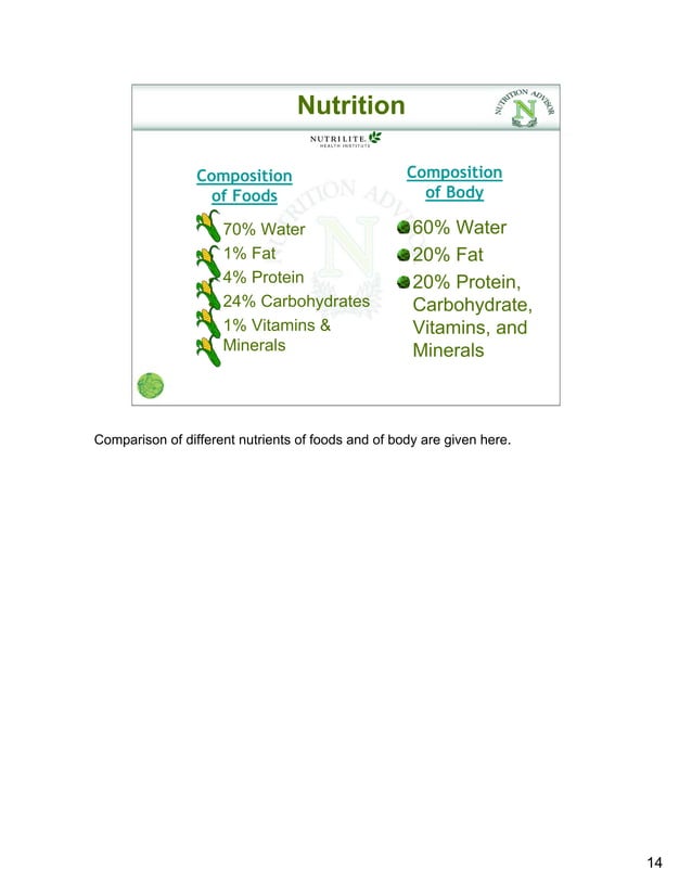 Principles of nutrition by nhi (Introduction to Nutrition) | PDF