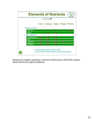 Principles of nutrition by nhi (Introduction to Nutrition) | PDF