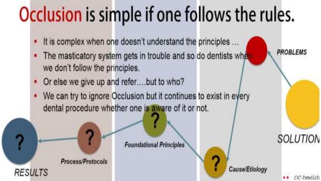 Principles of occlusion.pptx | Dental Health | Diseases and Conditions