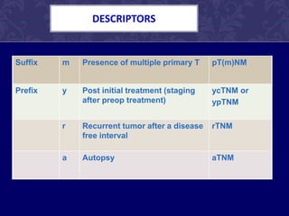 principles_of_oncology.ppt
