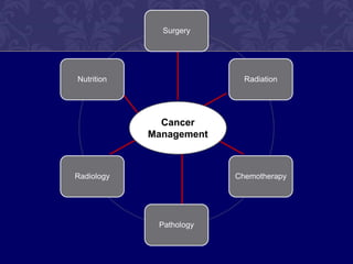 principles_of_oncology.ppt