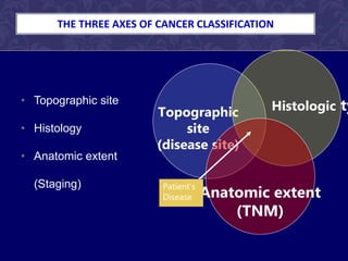 principles_of_oncology.ppt