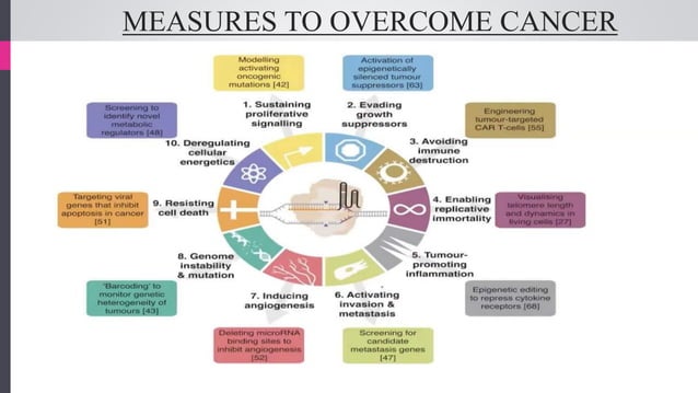 PRINCIPLES OF ONCOLOGY FROM BAILEY AND LOVE | PPTX | Cancer | Diseases ...