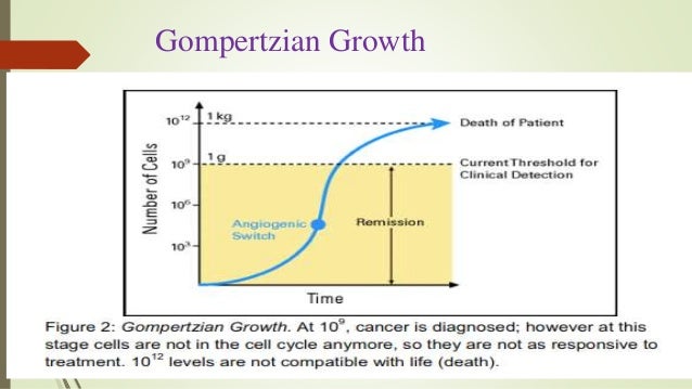 Principles of oncology