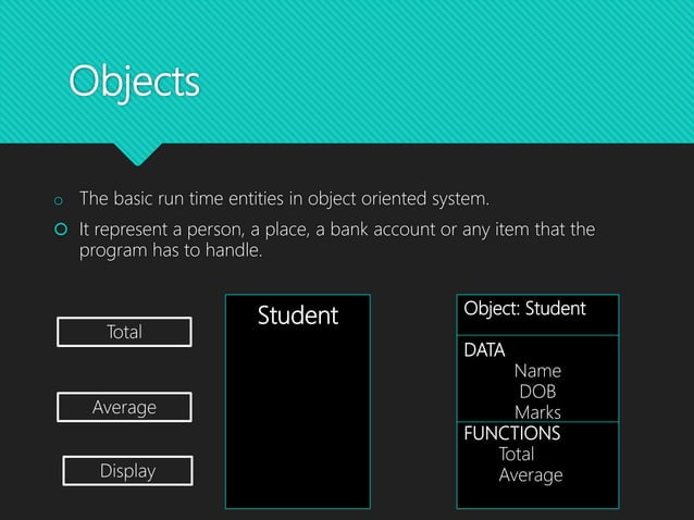 Principles of oop | PPTX | Programming Languages | Computing