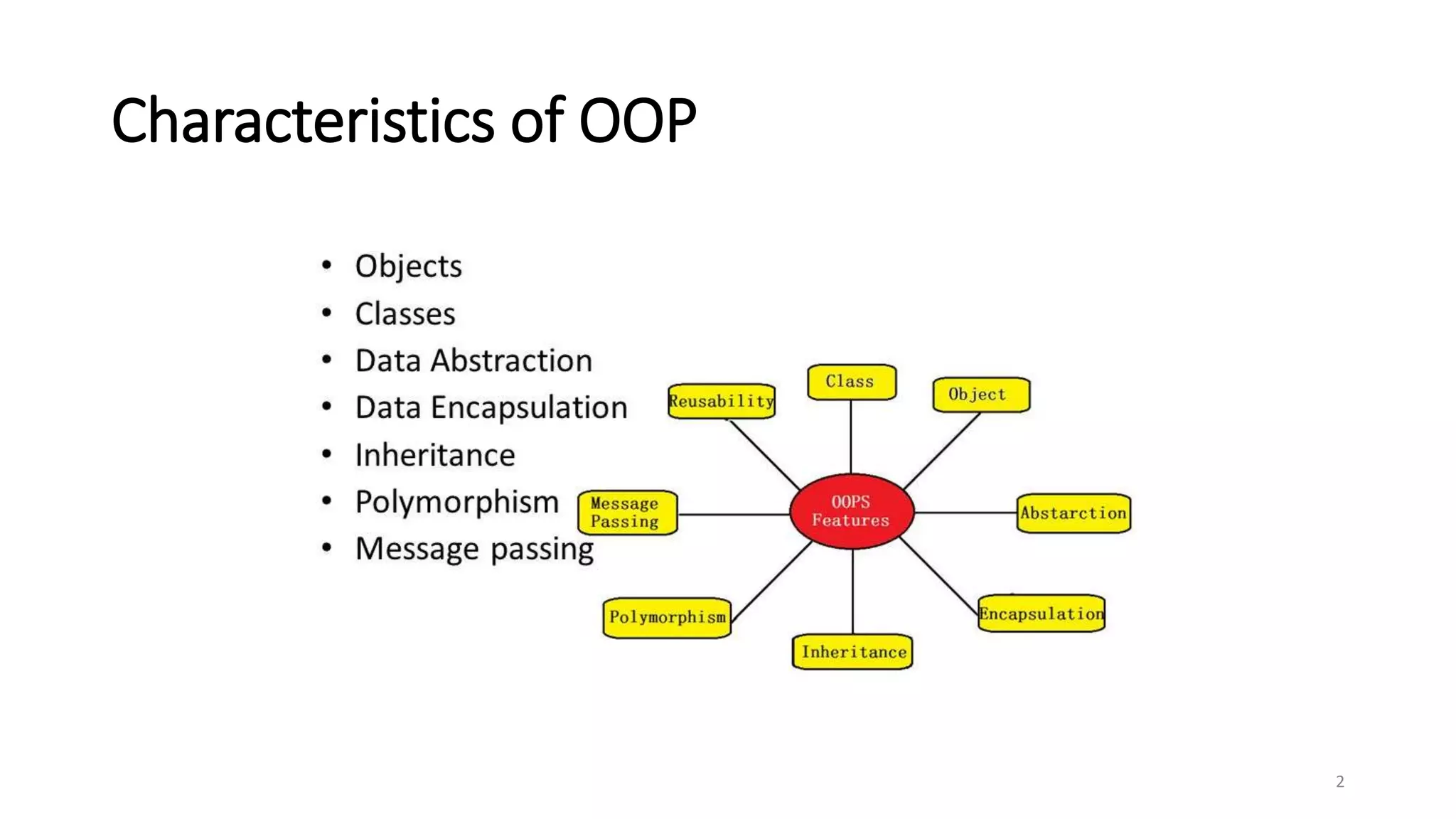 Principles of OOPs.pptx