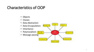 Principles of OOPs.pptx