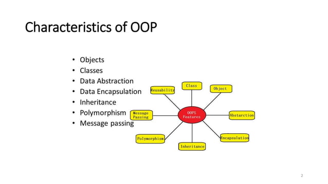 Principles of OOPs.pptx