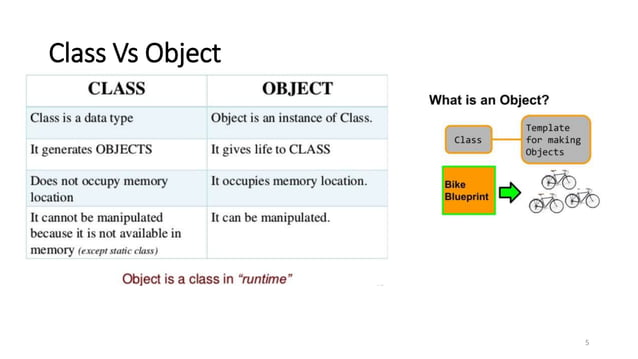 Principles of OOPs.pptx