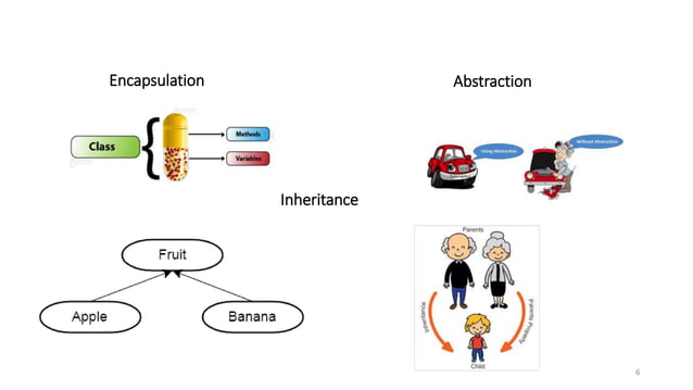Principles of OOPs.pptx