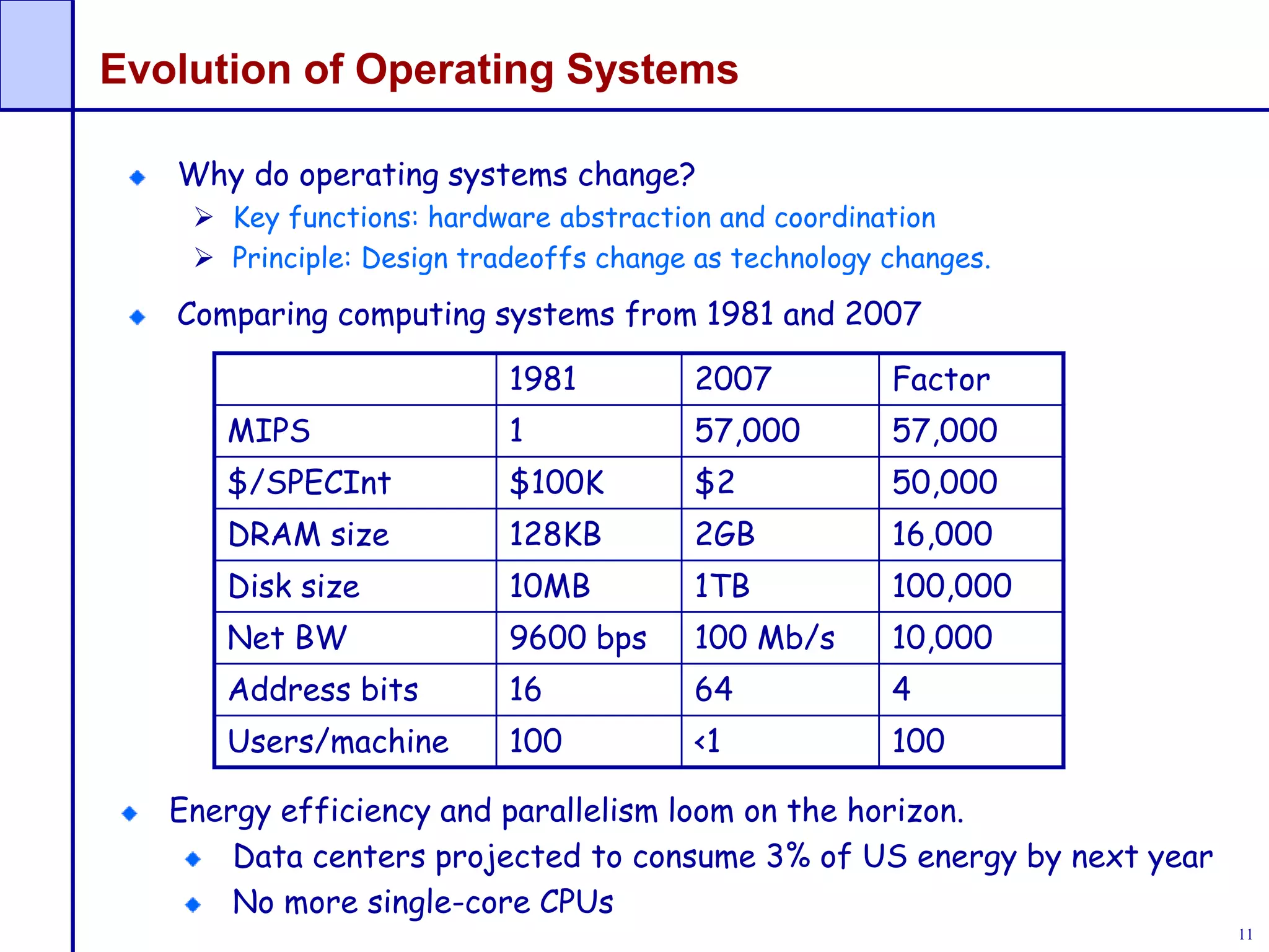 Principles of operating system | PPTX
