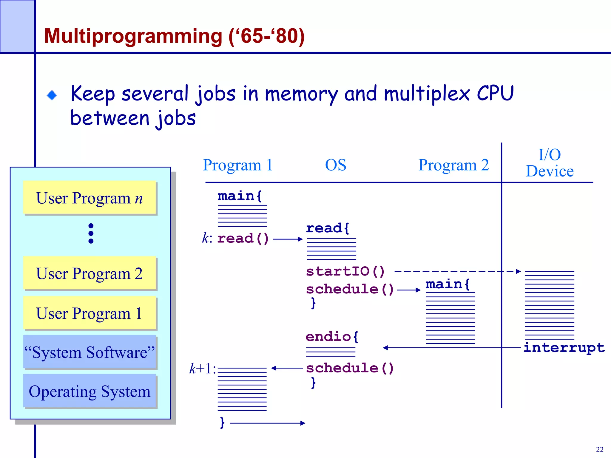 Principles of operating system | PPTX