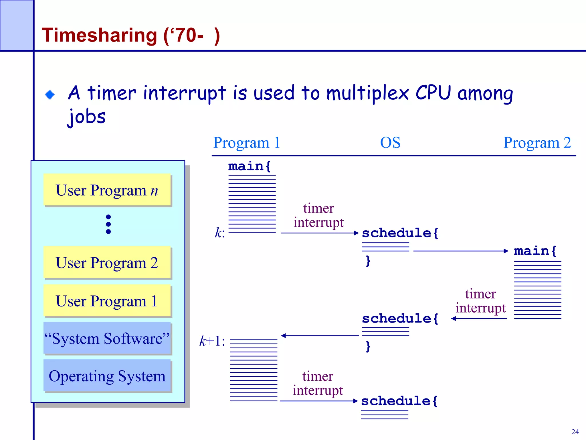 Principles of operating system | PPTX