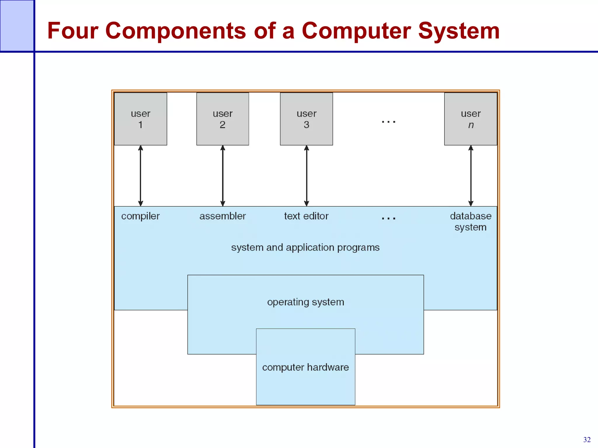 Principles of operating system | PPTX
