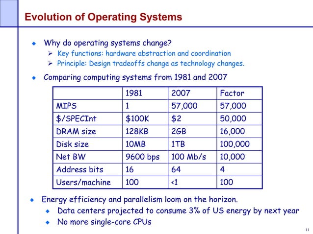 Principles of operating system | PPTX
