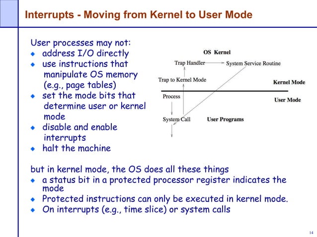 Principles of operating system | PPTX