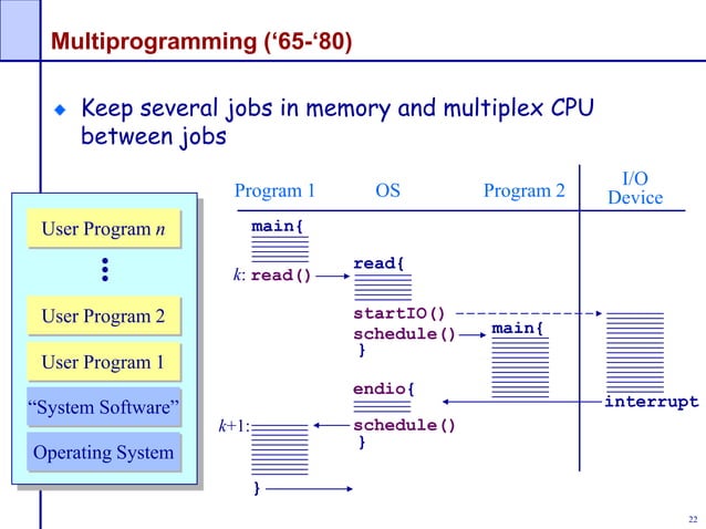 Principles of operating system | PPTX