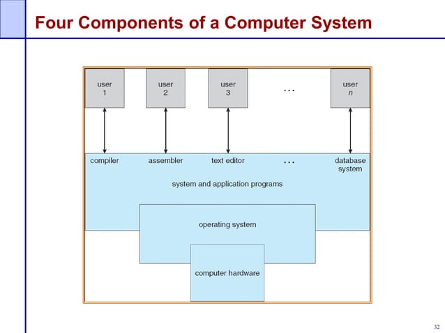 Principles of operating system | PPTX