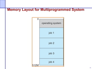 Principles of operating system | PPT