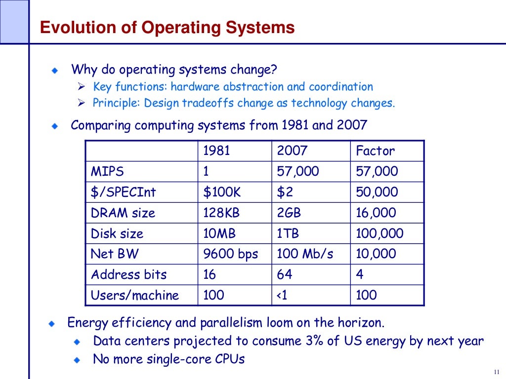 Principles Of Operating System 