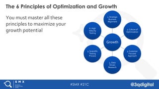 Principles of Optimization and Growth By Jeremy Epperson | PDF