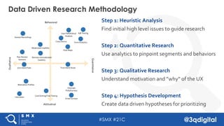 Principles of Optimization and Growth By Jeremy Epperson | PDF