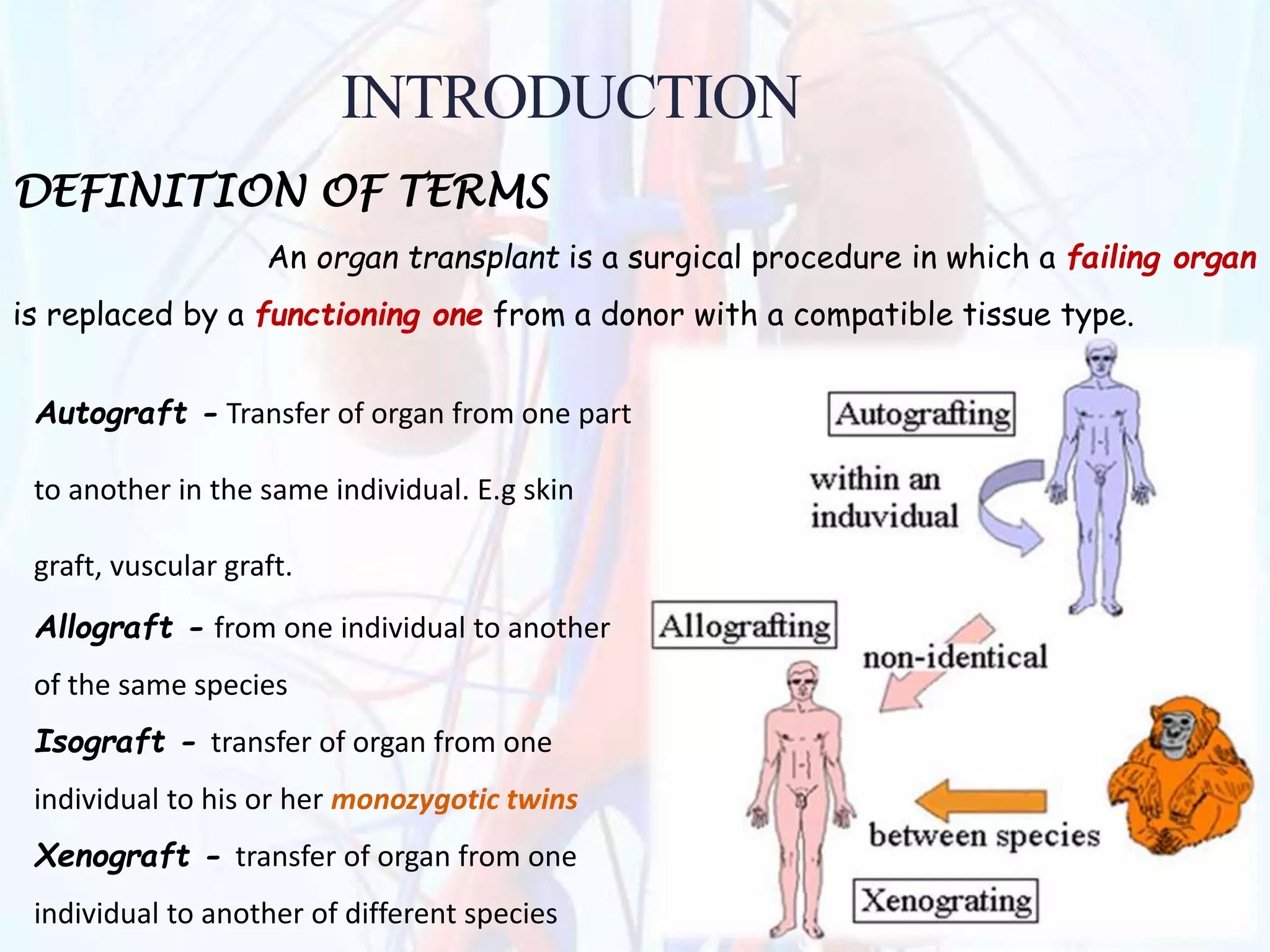 Principles of organ transplant and Renal transplant | PPTX