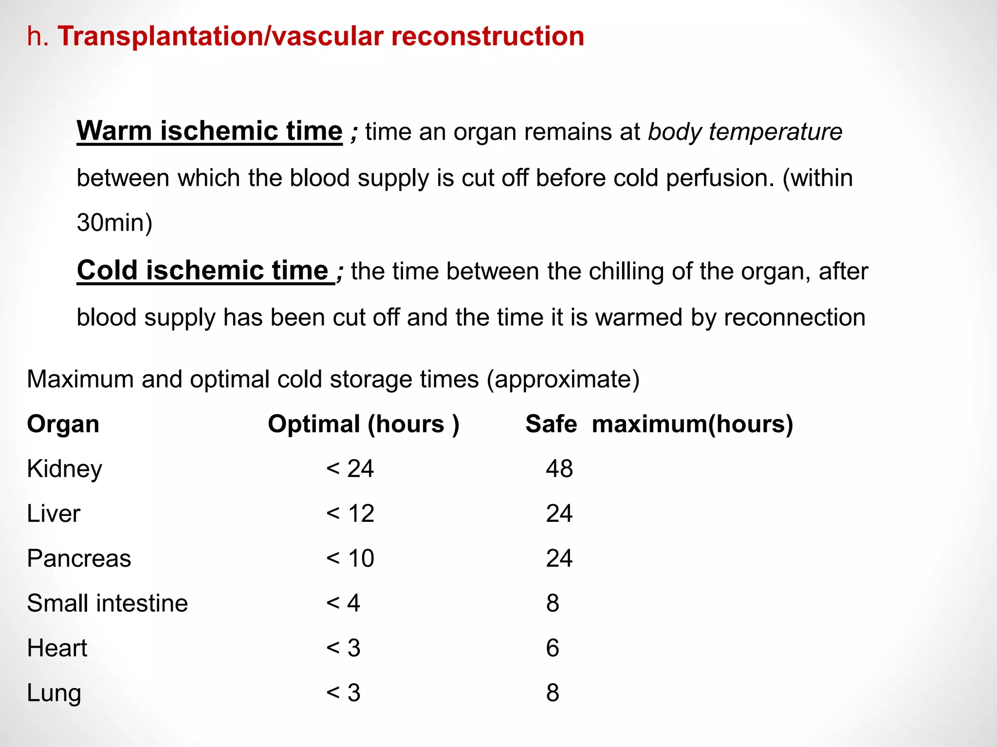 Principles of organ transplant and Renal transplant | PPTX