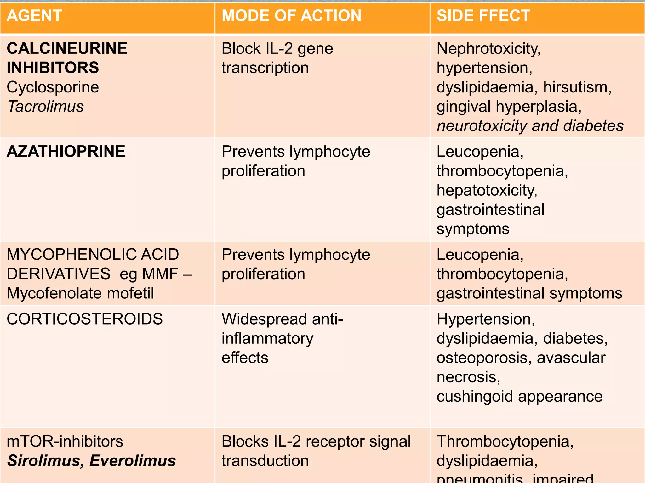 Principles of organ transplant and Renal transplant | PPTX