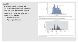Principles of outbreak investigation | PPTX