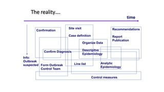 Principles of outbreak investigation | PPTX