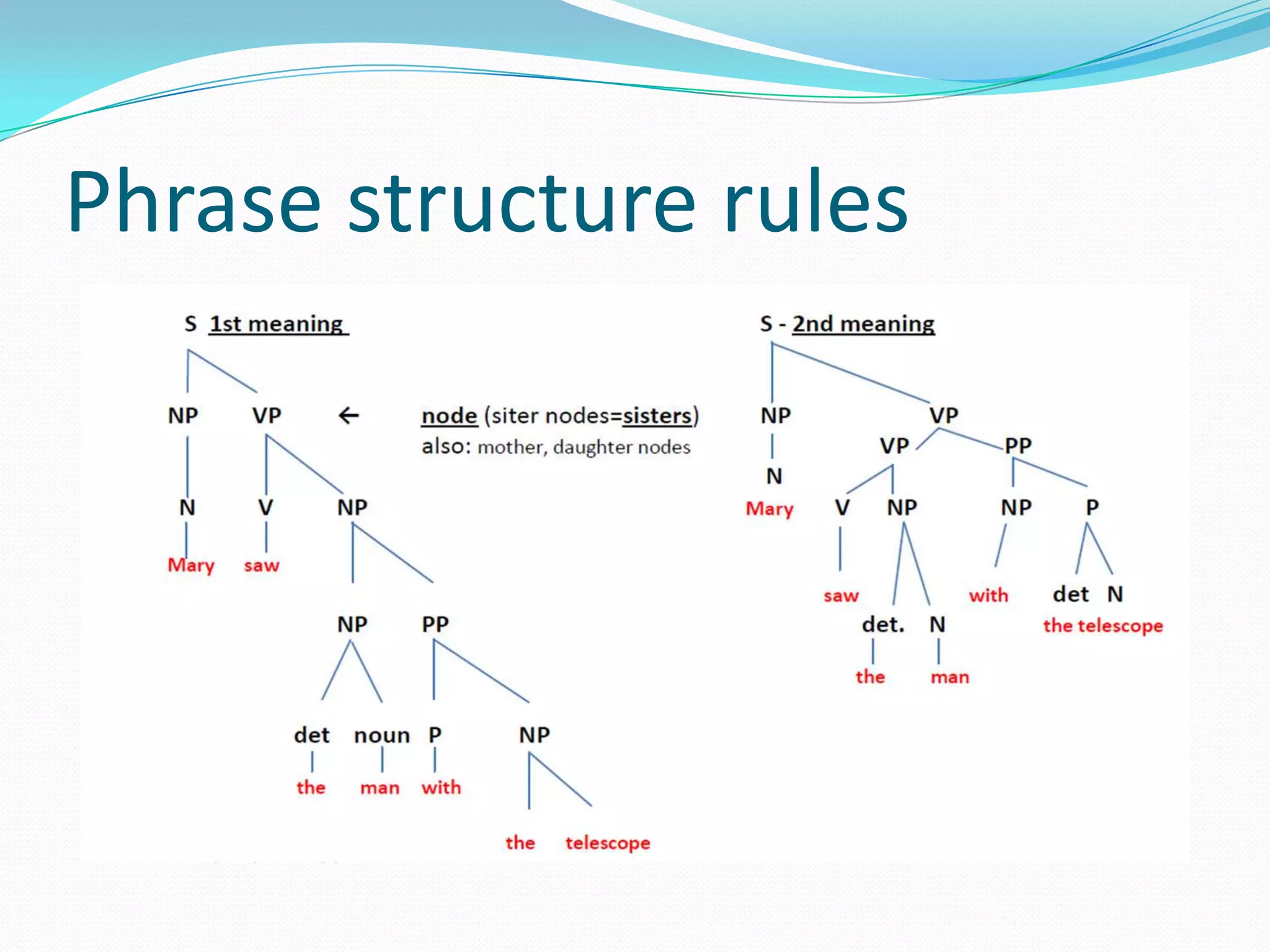Principles of parameters | PPTX