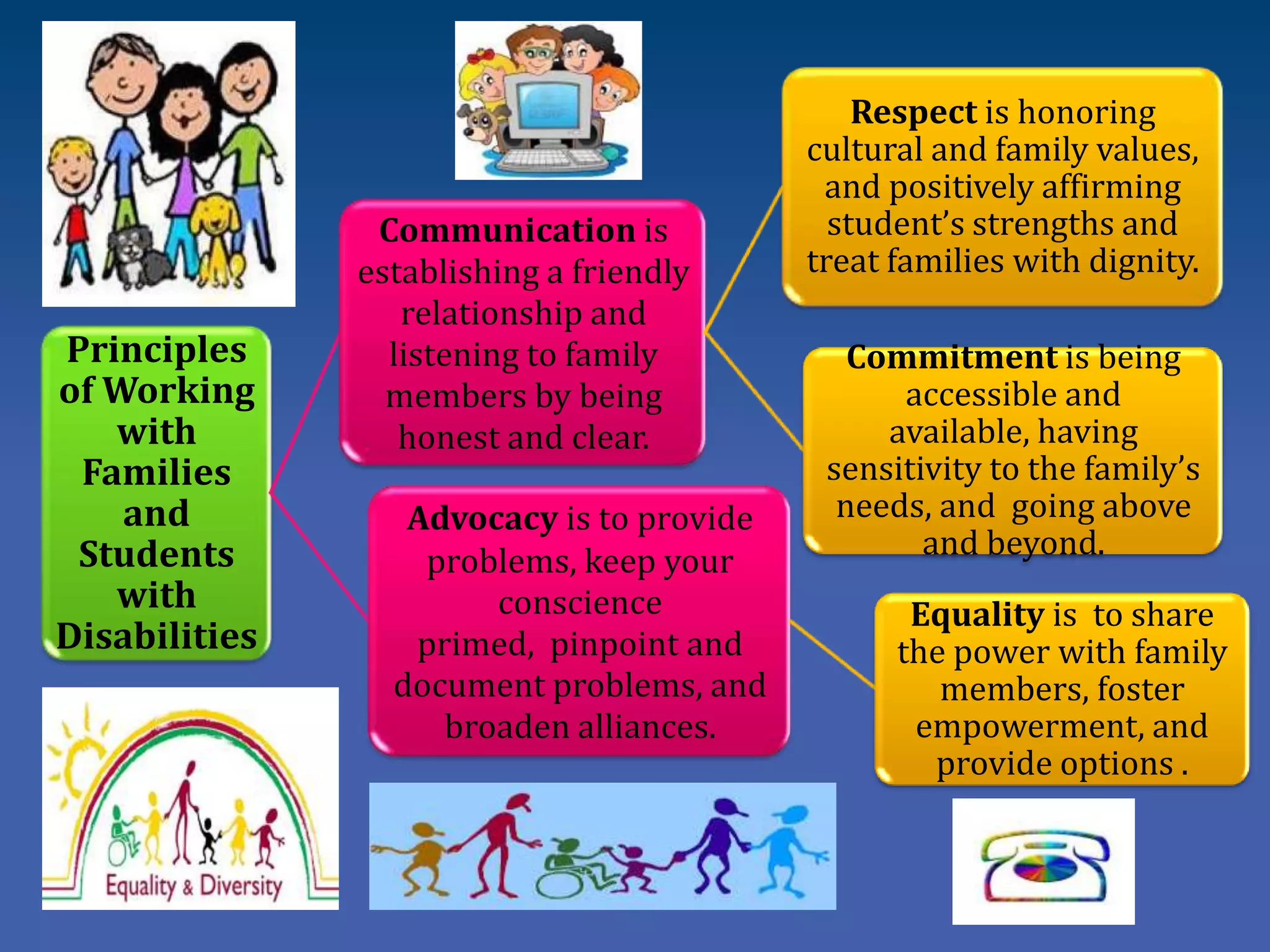 Principles of partnership | PPTX