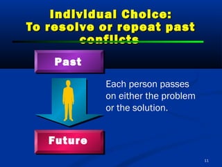 Principles of peacebuilding to lecture | PPT