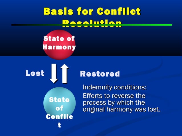 Principles of peacebuilding to lecture | PPT | Spirituality | Religion ...