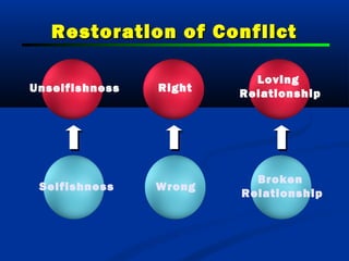 Principles of peacebuilding to lecture | PPT