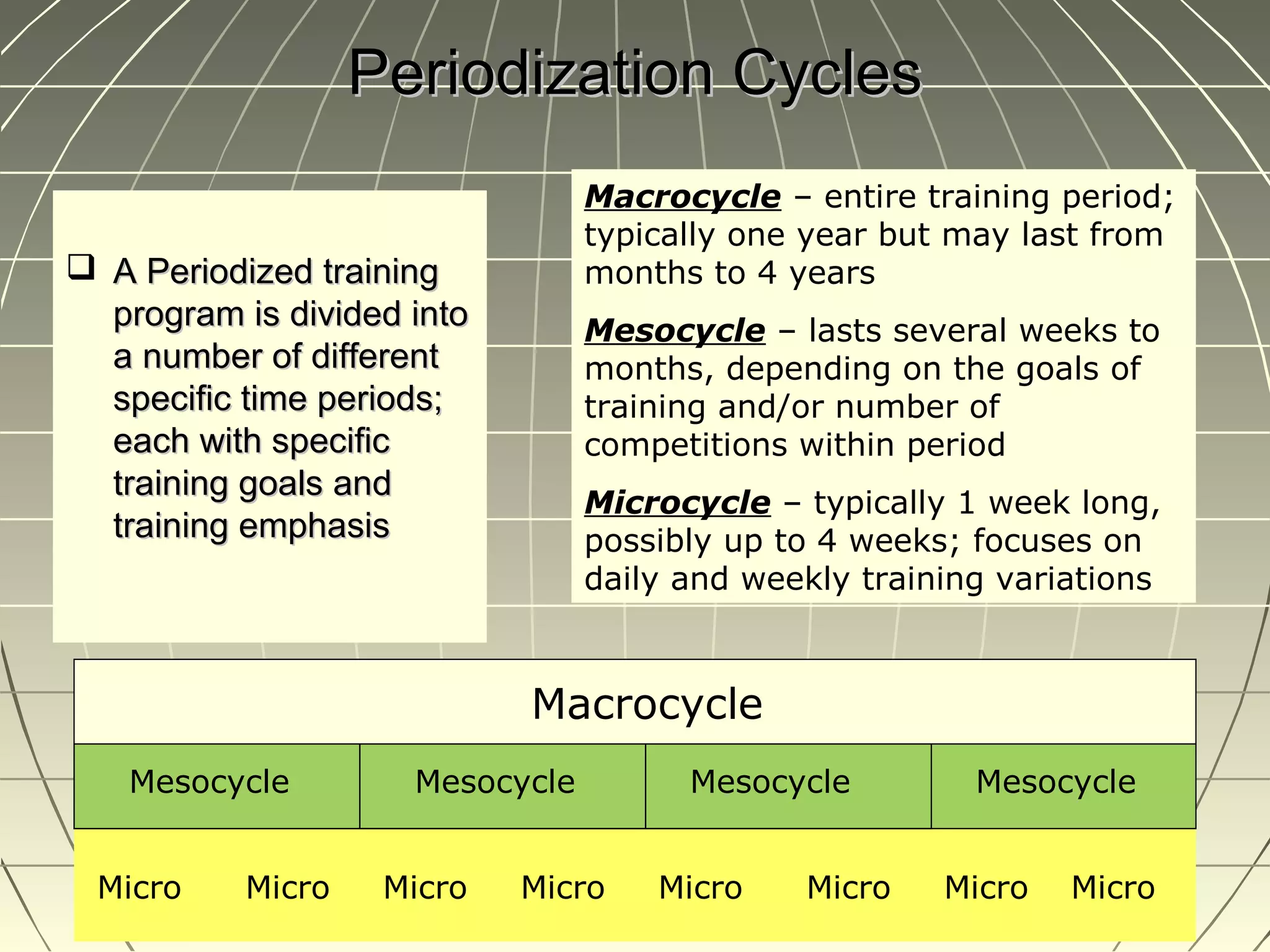 Principlesof periodization | PPT