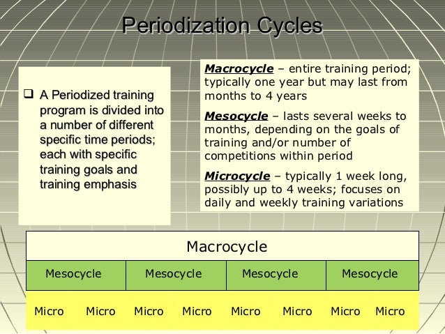 Principlesof periodization