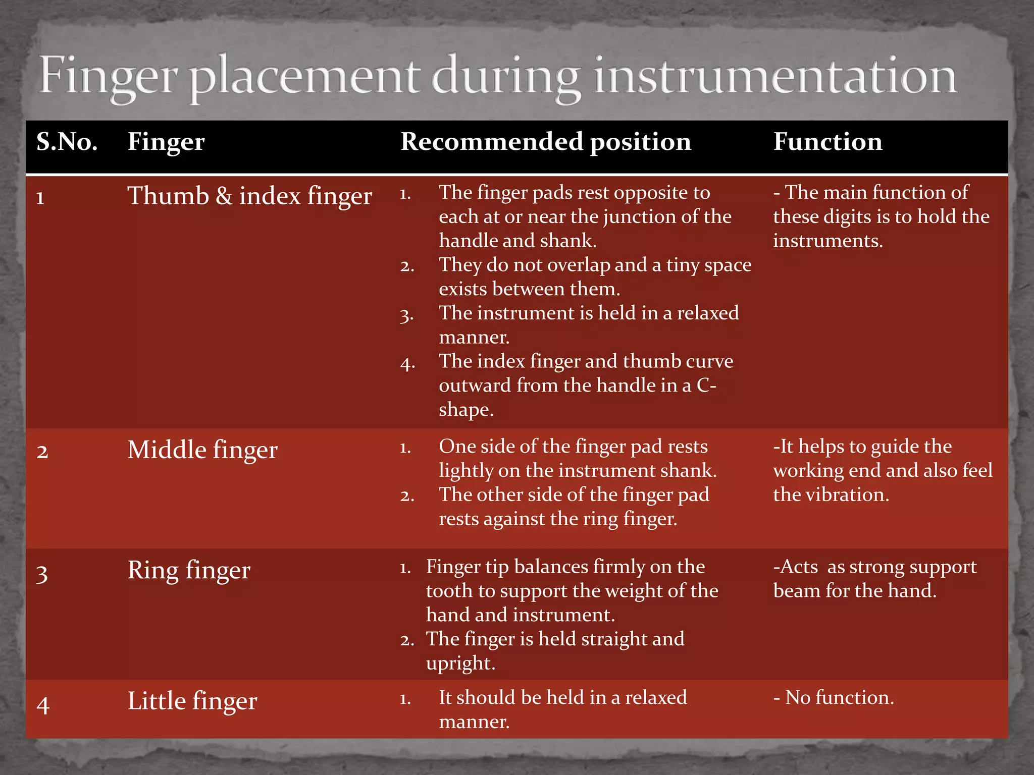 Principles of periodontal instrumentation [autosaved] | PPTX