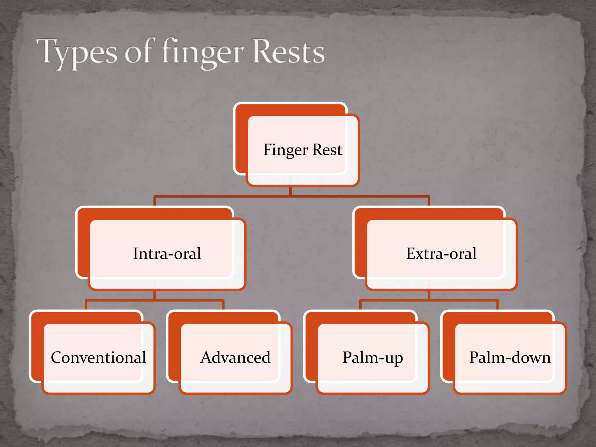 Principles of periodontal instrumentation [autosaved] | PPTX
