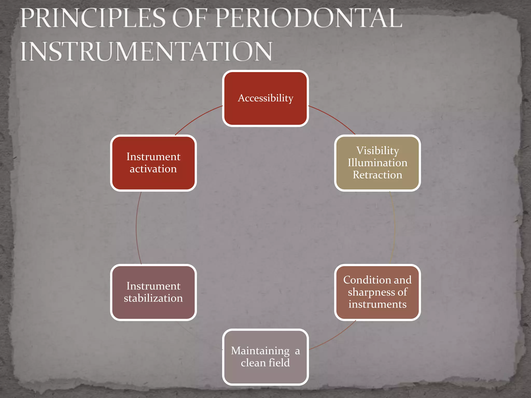 Principles of periodontal instrumentation [autosaved] | PPTX