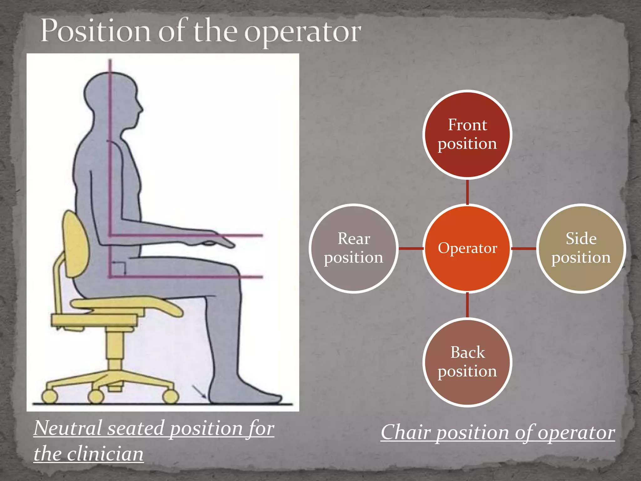 Principles of periodontal instrumentation [autosaved] | PPTX