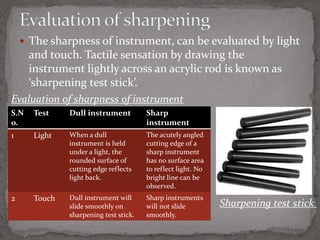 Principles of periodontal instrumentation [autosaved] | PPTX