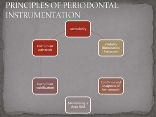 Principles of periodontal instrumentation [autosaved] | PPTX
