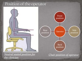 Principles of periodontal instrumentation [autosaved] | PPTX