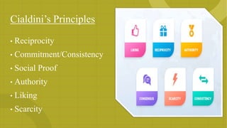 PRINCIPLES OF PERSUASION_1.pptx