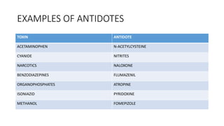PRINCIPLES OF PHARMOCODYNAMICS 2 [Autosaved].pptx