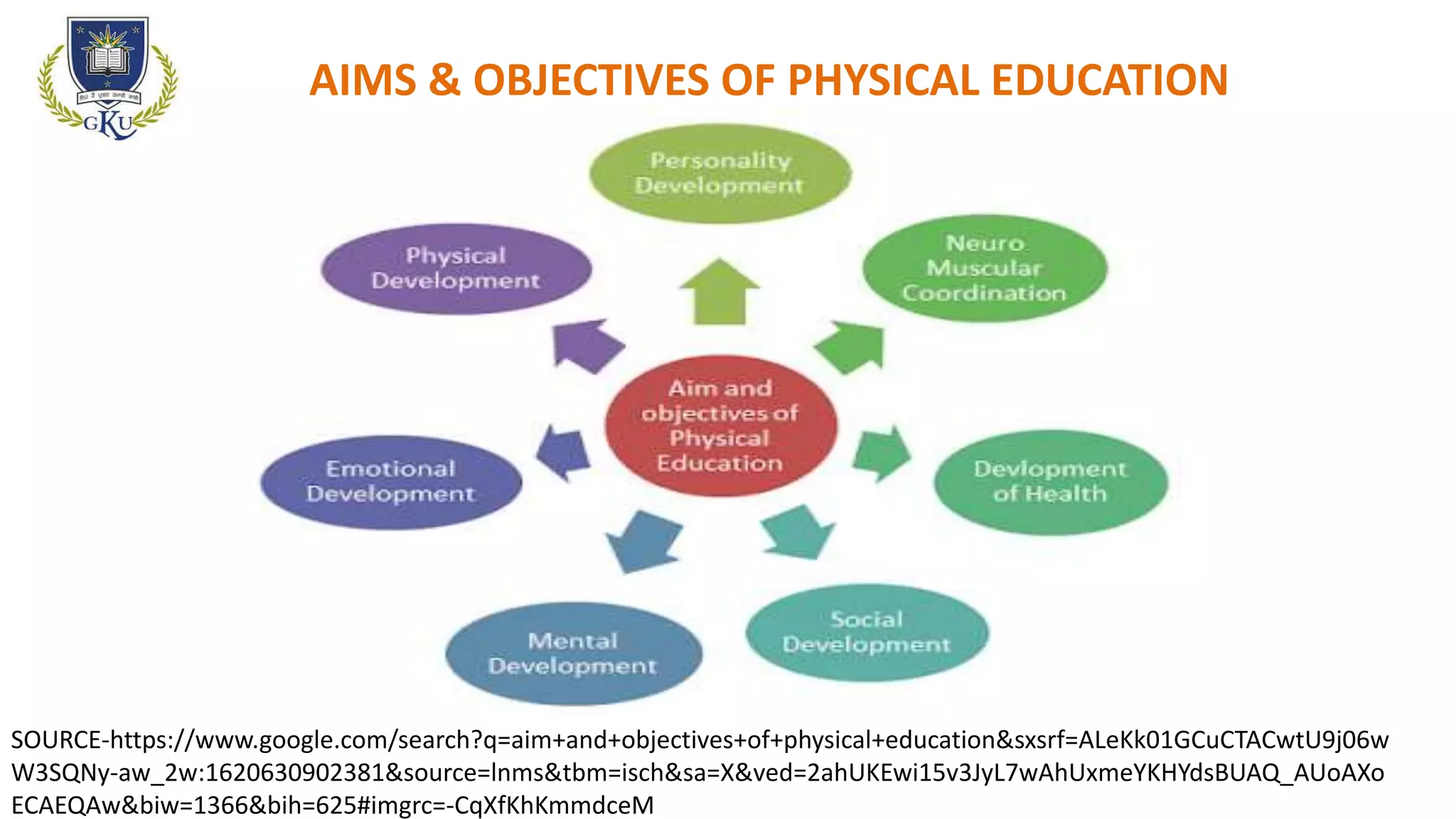 Principles & Foundation of physical education | PPTX